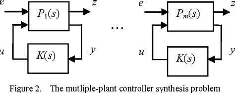 figure 1 from evolutionary fixed structure h∞ synthesis for multiple