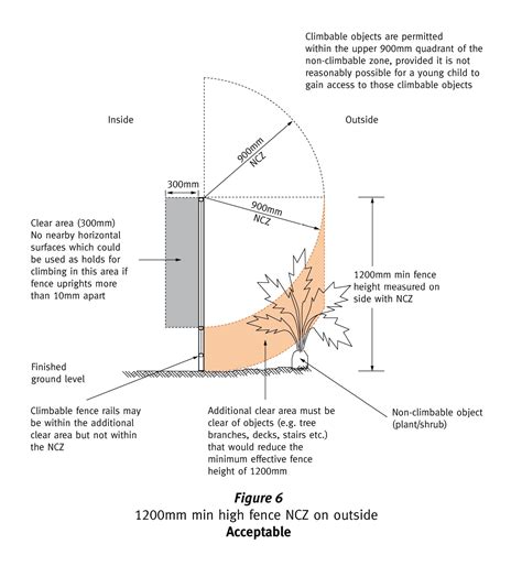 Non Climb Zone Diagrams Qdc Mp The Big Tick