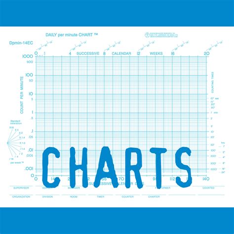 Standard Celeration Charts Behavior Research Company