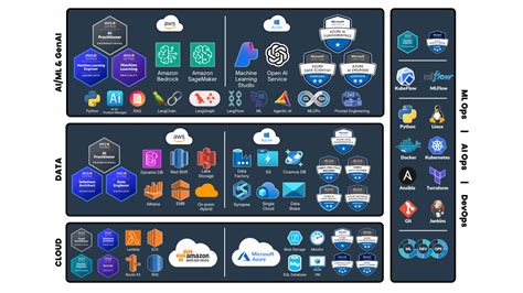 Ai Data And Cloud K21academy