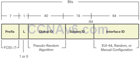 CCNA V Study Material Chapter NAT For IPv