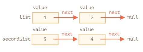 Javascript 链表