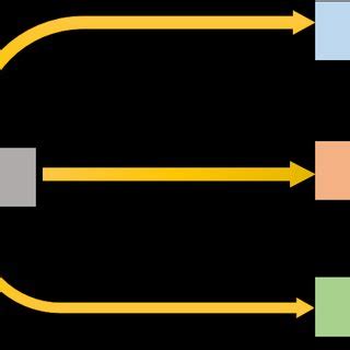 Model Structure Difference Between SWAT2012 SWAT E SWAT C And Download Scientific Diagram