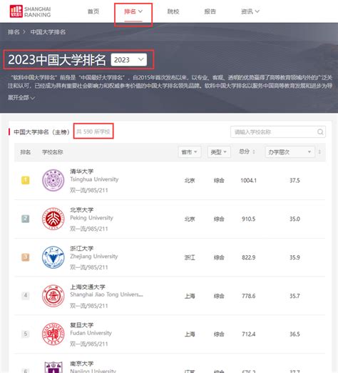 爬虫 python搞定软科中国大学排名 知乎