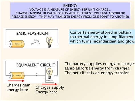 Chap E Basic Circuit Analysis PPT