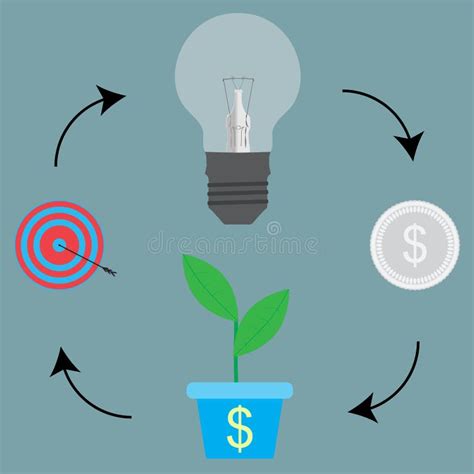 Cycle Process From Idea To Target Goal Stock Vector Illustration Of Bullseye Cycle 72115077