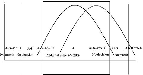 Figure 7 From Using Critical Path Analysis To Model Multimodal Human