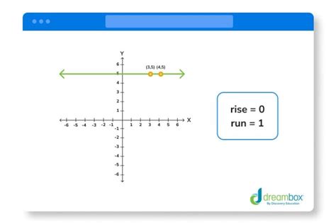 Horizontal Lines Dreambox