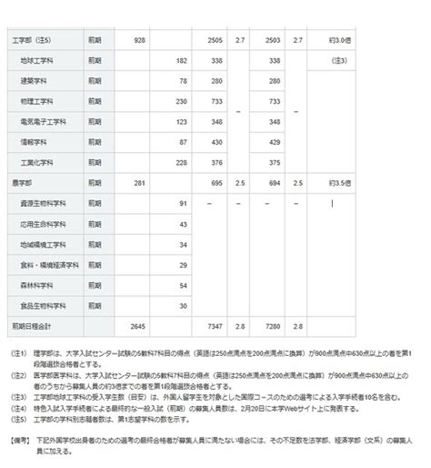 【大学受験2020】京大、第1段階選抜合格発表倍率28倍 2枚目の写真・画像 リセマム