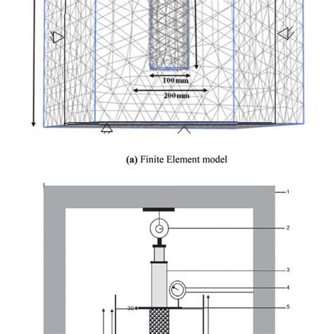 A Finite Element Model B Schematic Diagram Of Model Test Setup After