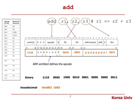 Ppt Arm Instructions I Powerpoint Presentation Free Download Id2101957