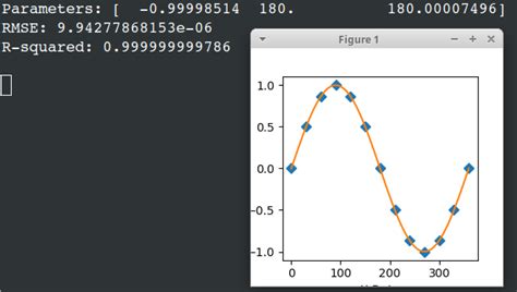 Machine Learning Predicting Sine Waves In Python Stack Overflow