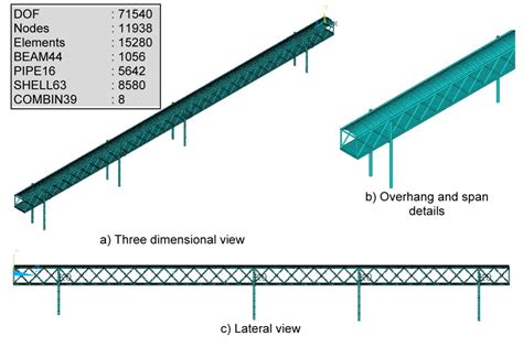 Finite Element Modelling Of The Dynamic Behaviour Of Tubular Footbridges Intechopen
