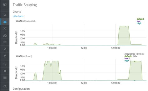 Netdata 1351 3 Breaks Traffic Shaping Chart · Issue 6695