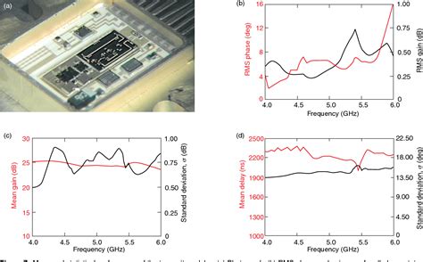 Figure 7 From A Low Cost Cooperative Engagement Capability Array Antenna Semantic Scholar