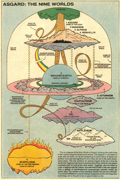 Norse Mythology Æsir Vanir And Jötnar Album On Imgur