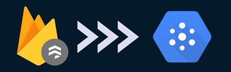 How To Export Data From Firestore Top Formats And Destinations Estuary