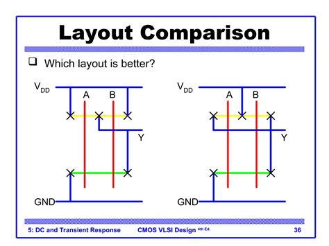Dc Transfer Characteristics In Vlsi Design Ppt Computer Networking Computing