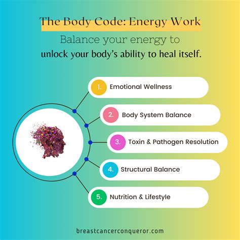 The Body Code Revolutionary Energy Work For Cancer Healing Breast Cancer Conqueror