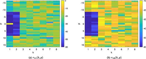 iet radar sonar and navigation vol 17 no 12