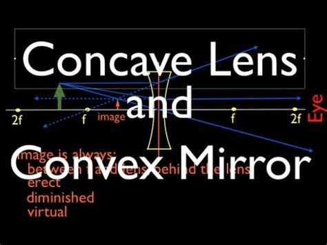 Ray Diagrams Concave And Convex Mirrors Light CBSE Class Science Video Lecture