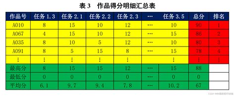 2022 年“泰迪杯”数据分析技能赛——竞赛作品的自动评判（python代码实现）将压缩文件“dataarar”中的所有作品解压到当前文件