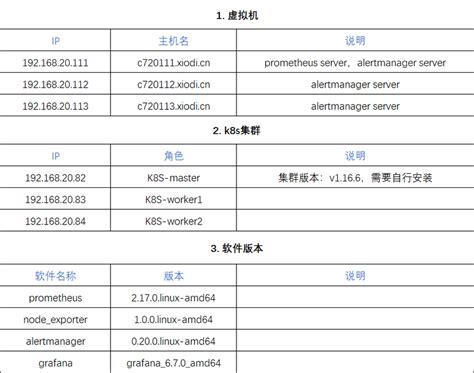 Prometheusgrafana（kubernetes）企业级监控 计算内存使用率视频 Csdn程序员研修院
