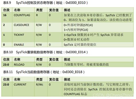 【stm32freertos】精准延时的实现 Csdn博客
