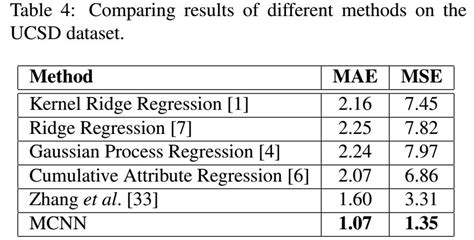 人群计数：single Image Crowd Counting Via Multi Column Convolutional Neural