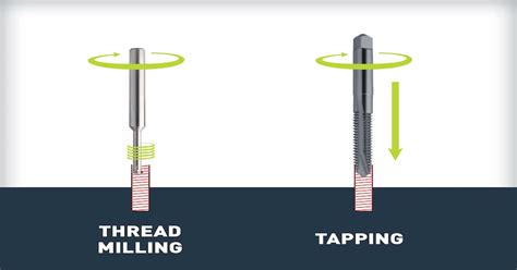 Whats Thread Milling A Detailed Guide Machine RFQ