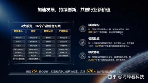 华为ict产品组合大动作：加大赋能伙伴，共筑数字基础设施 知乎