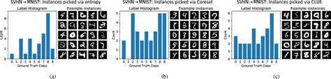 Figure From Active Domain Adaptation Via Clustering Uncertainty