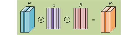 a weakly supervised crowd density estimation method based on two stage