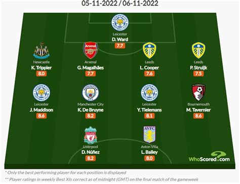 Newcastle United Star Makes Whoscored Premier League Team Of The Week