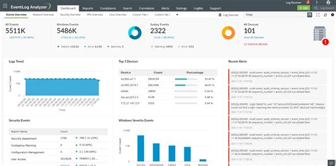 centralized logging with open source tools opentelemetry and signoz