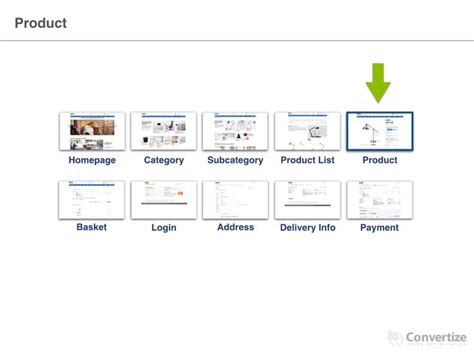Pin On [ikea] 9 Neuromarketing Principles Used By Ikea To Optimise Their Conversion Rates