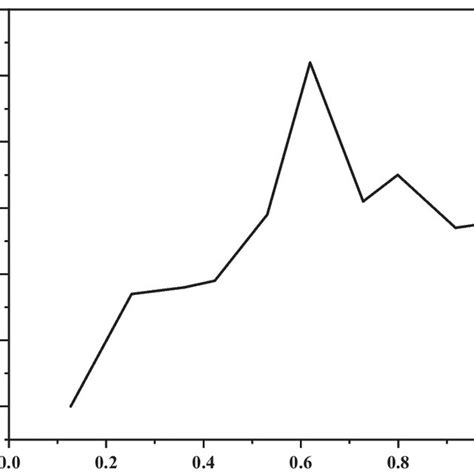 Differential Privacy Protection Model Based On Graph Convolutional Download Scientific Diagram