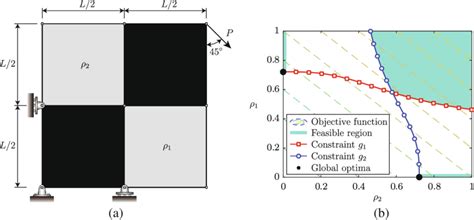 Diagonal Square Problem A Geometry Boundary Conditions And Loading Download Scientific