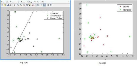 Graphical Representation Of Classification Results Download