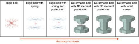 Bolt Modeling For Crash Analysis Altair Support