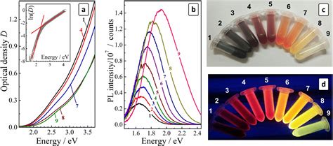 Correction Luminescence And Photoelectrochemical Properties Of Size Selected Aqueous Copper