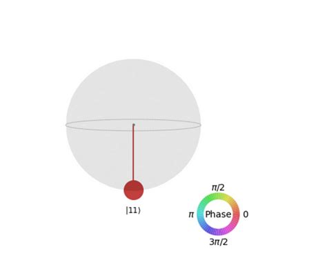 Coding Multi Qubit Circuits In Qiskit By Madeline Farina Qubitco