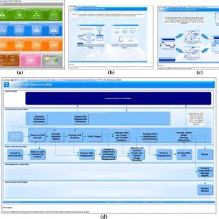 The Workflow For Solving Assignment 1 Under The Documents Treatment A Download Scientific