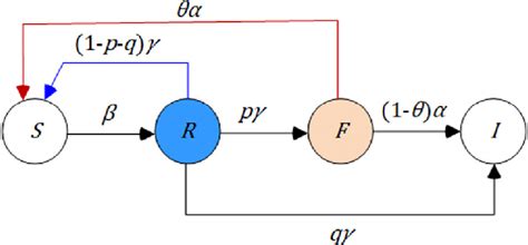 A Schematic Diagram To Illustrate Information Spreading Considering Download Scientific Diagram