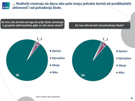 Znanje stavovi i prakse roditelja iz sjevernih opština u odnosu na