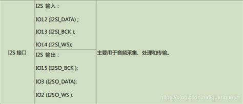 学习日记——esp8266 esp 12f模组详情（2020 5 6） esp12f和esp8266 csdn博客