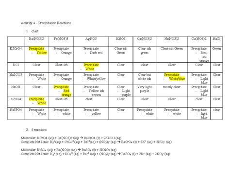 Precipitation Reaction Chart Ppt Precipitation Reactions Powerpoint