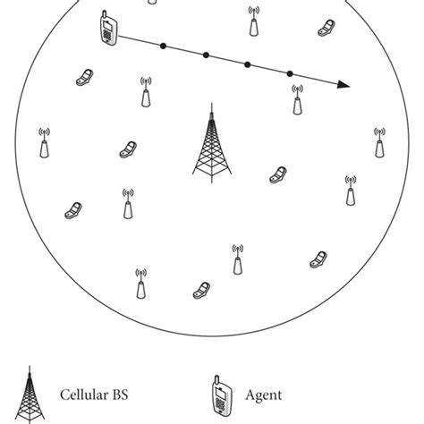 System Model Of Wifi Offloading The System Model Consists Of A