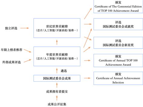 2023国际测试委员会智能计算机、算法和应用大会（ic 2023）