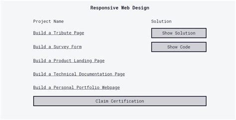 Help For Responsive Web Design Projects Html Css The Freecodecamp Forum